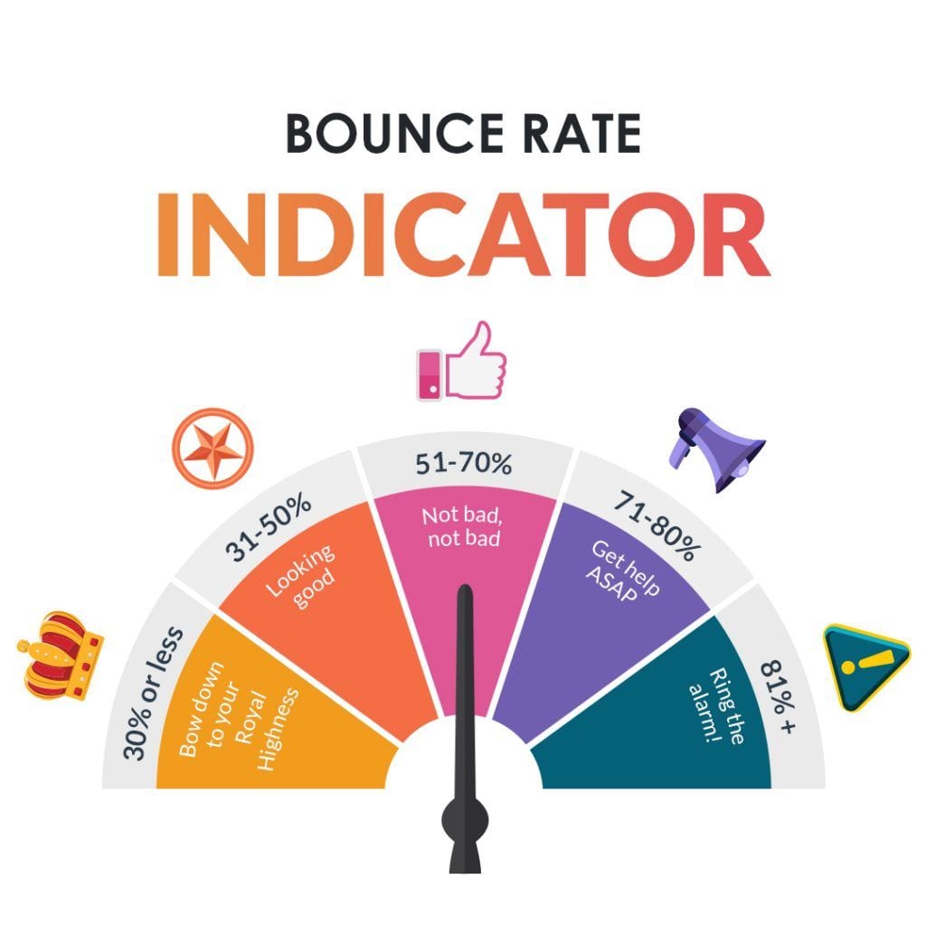 Ways to reduce bounce rates - FX Web Studio